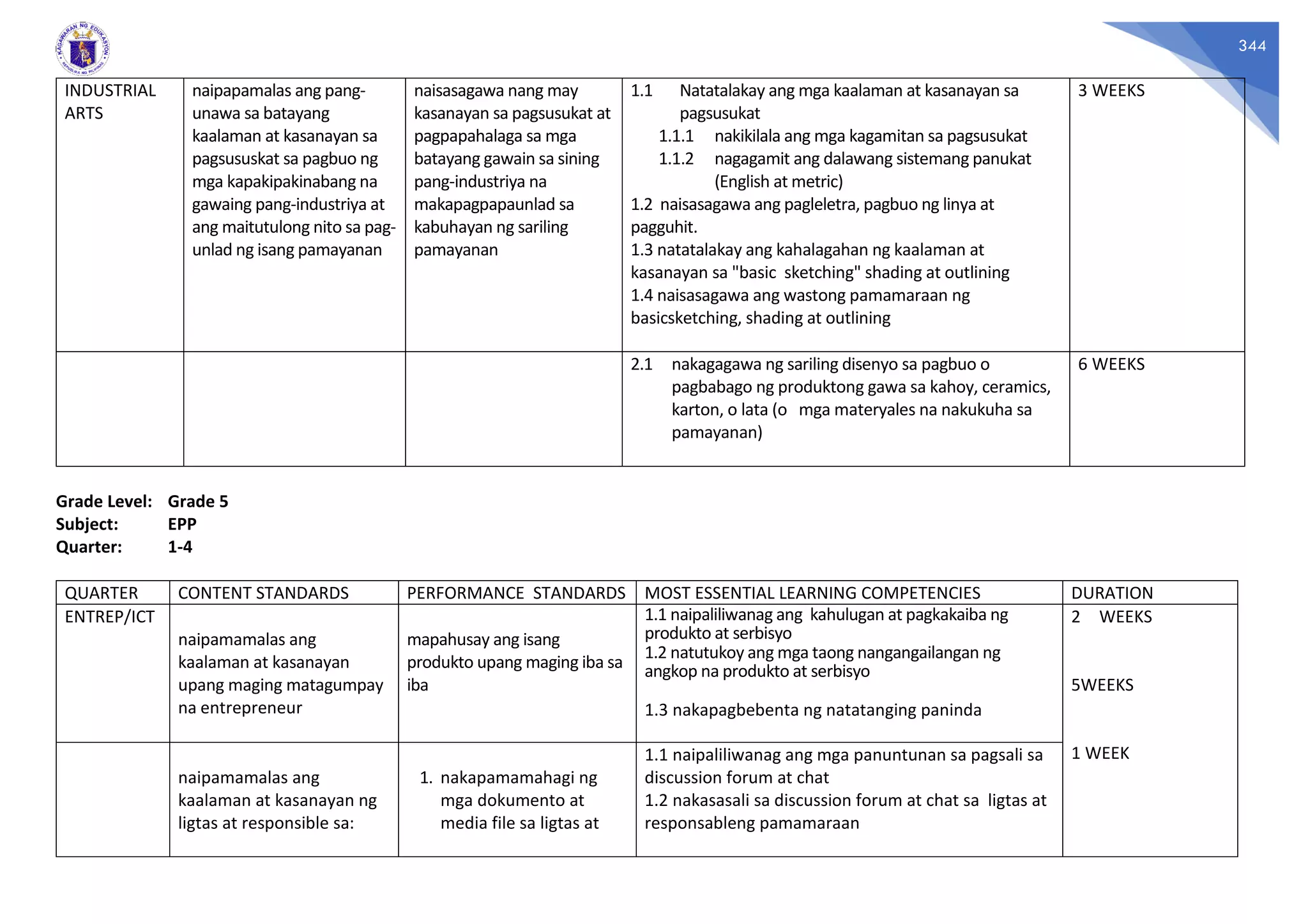 EPP - TLE - Most-Essential-Learning-Competencies-Matrix.pdf