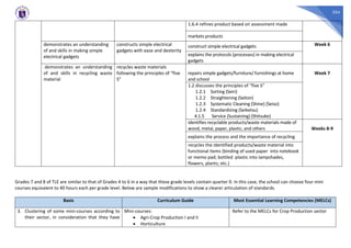 EPP - TLE - Most-Essential-Learning-Competencies-Matrix.pdf