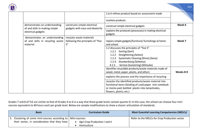 EPP - TLE - Most-Essential-Learning-Competencies-Matrix.pdf