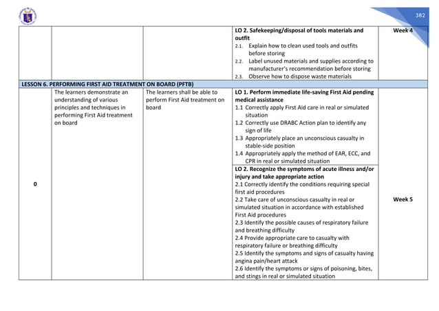 EPP - TLE - Most-Essential-Learning-Competencies-Matrix.pdf