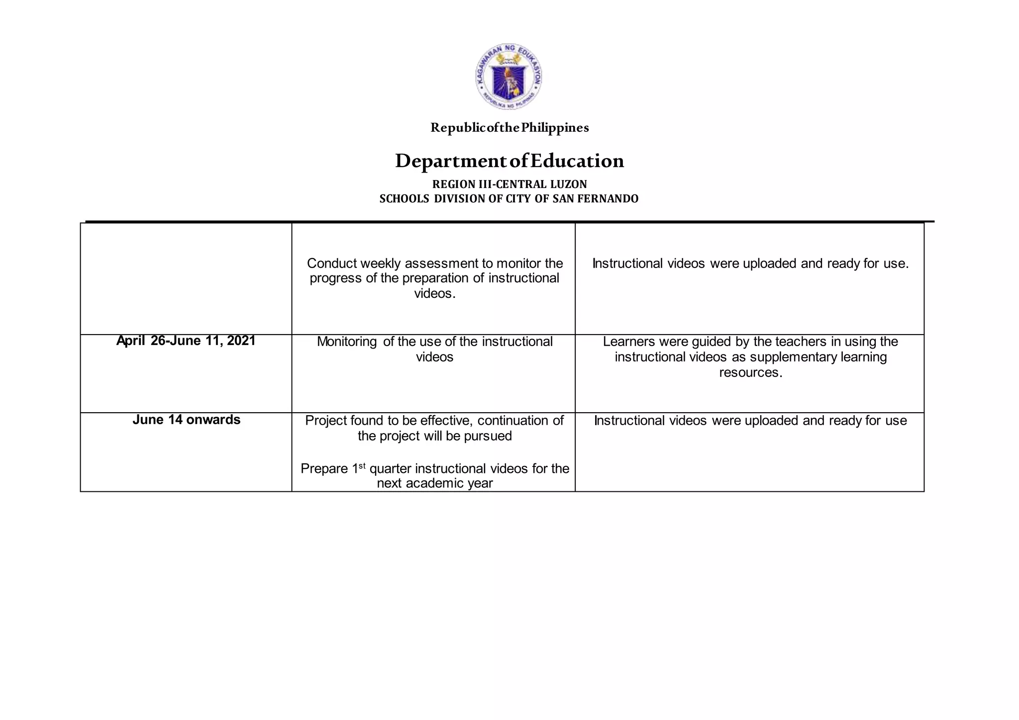 Epp tle-tvl project proposal | DOCX