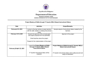 Epp tle-tvl project proposal | DOCX