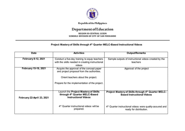 Epp tle-tvl project proposal | DOCX
