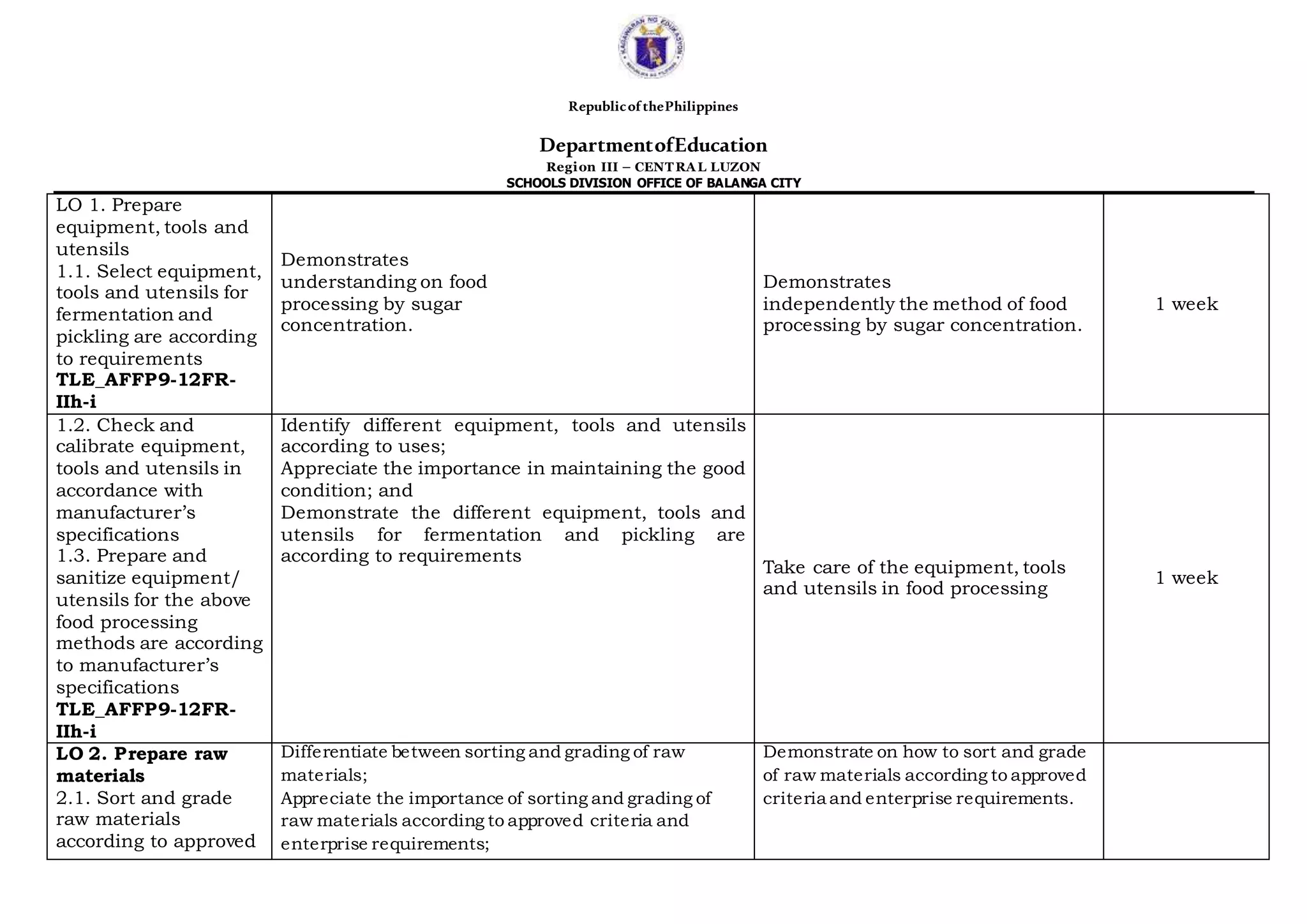 EPP-TLE 4-10 Budget of Work.docx