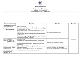 EPP-TLE 4-10 Budget of Work.docx