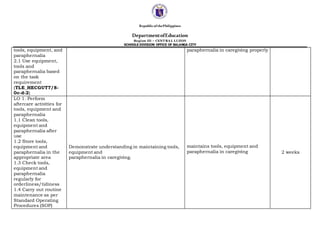 EPP-TLE 4-10 Budget of Work.docx