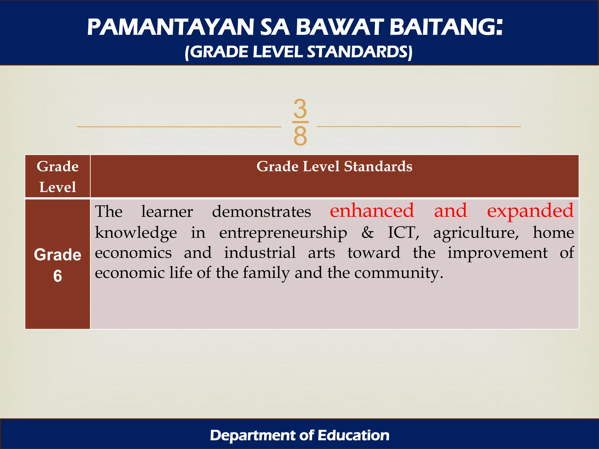 EPP-TLE Curriculum Framework for school use | PPTX