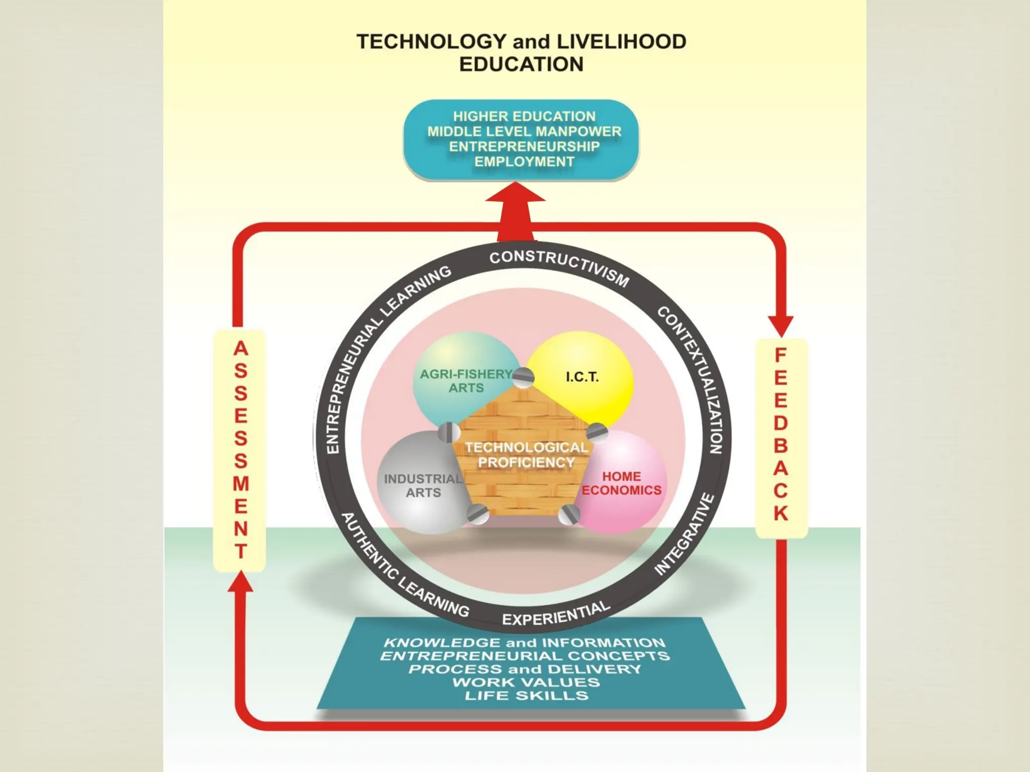 EPP-TLE Curriculum Framework for school use | PPTX
