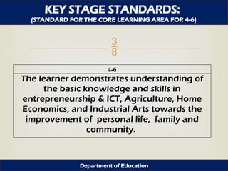 EPP-TLE Curriculum Framework for school use | PPTX