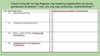 Natatalakay ang ibat ibang uri ng negosyo | PPTX
