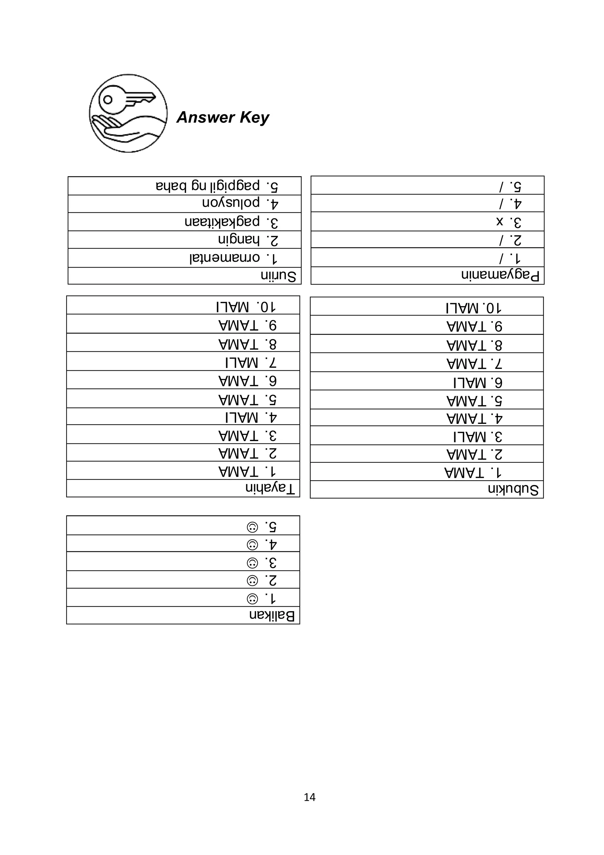 EPP4_Q1_Mod1_Mga Kasanayan at Kaalaman sa Pagtatanim ng Halamang Ornamental _Version 3.docx