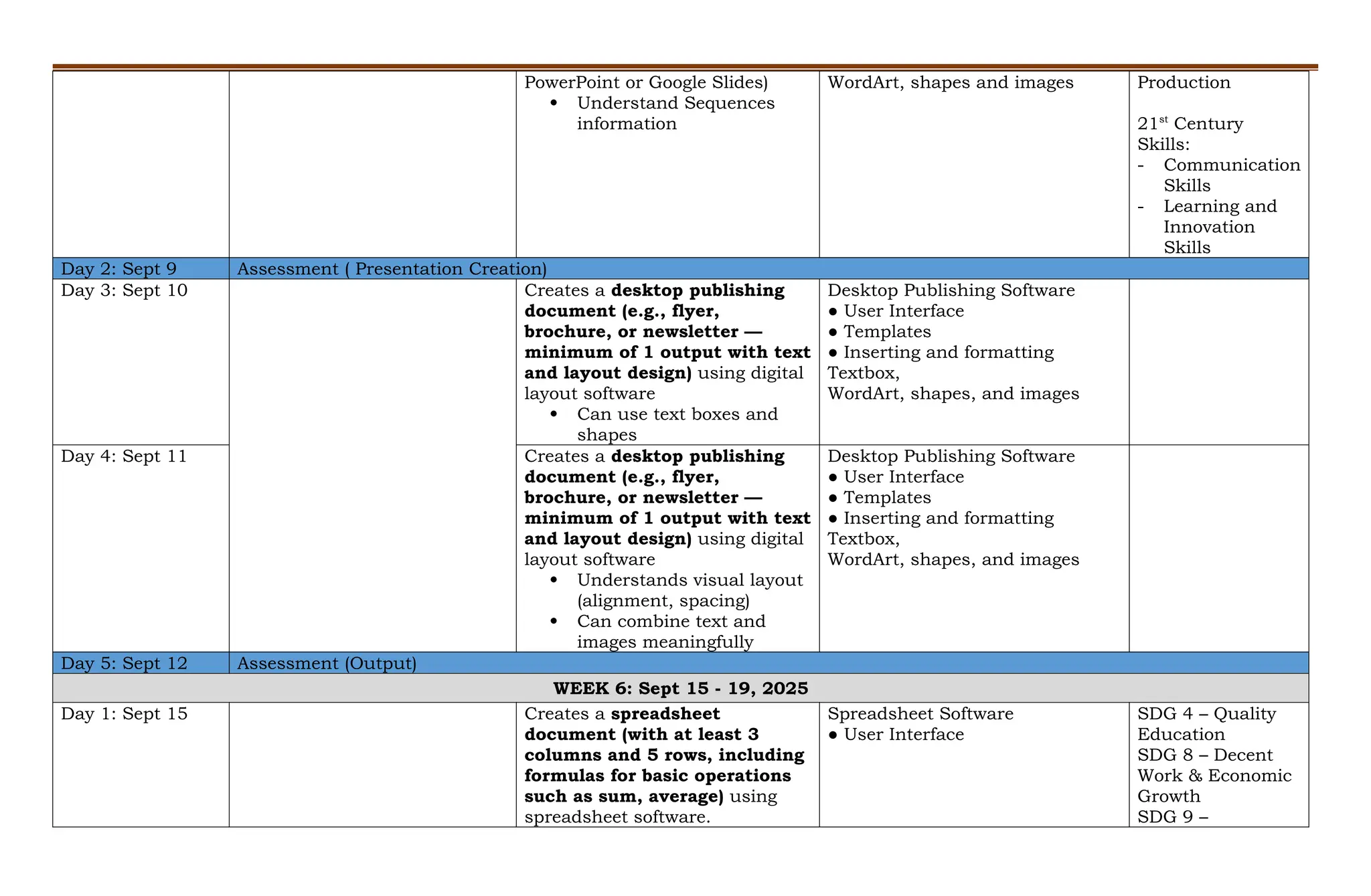 EPP 4_Scope and Sequence and Alignment .docx