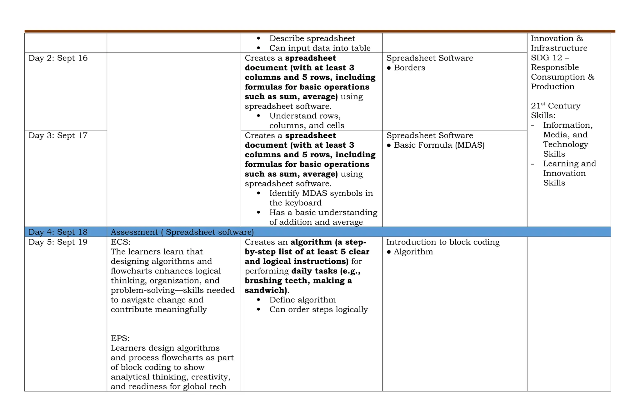 EPP 4_Scope and Sequence and Alignment .docx