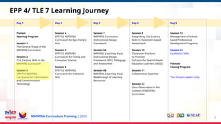 TRAINING ON MATATAG EPP 4_Session 3_SD.pptx