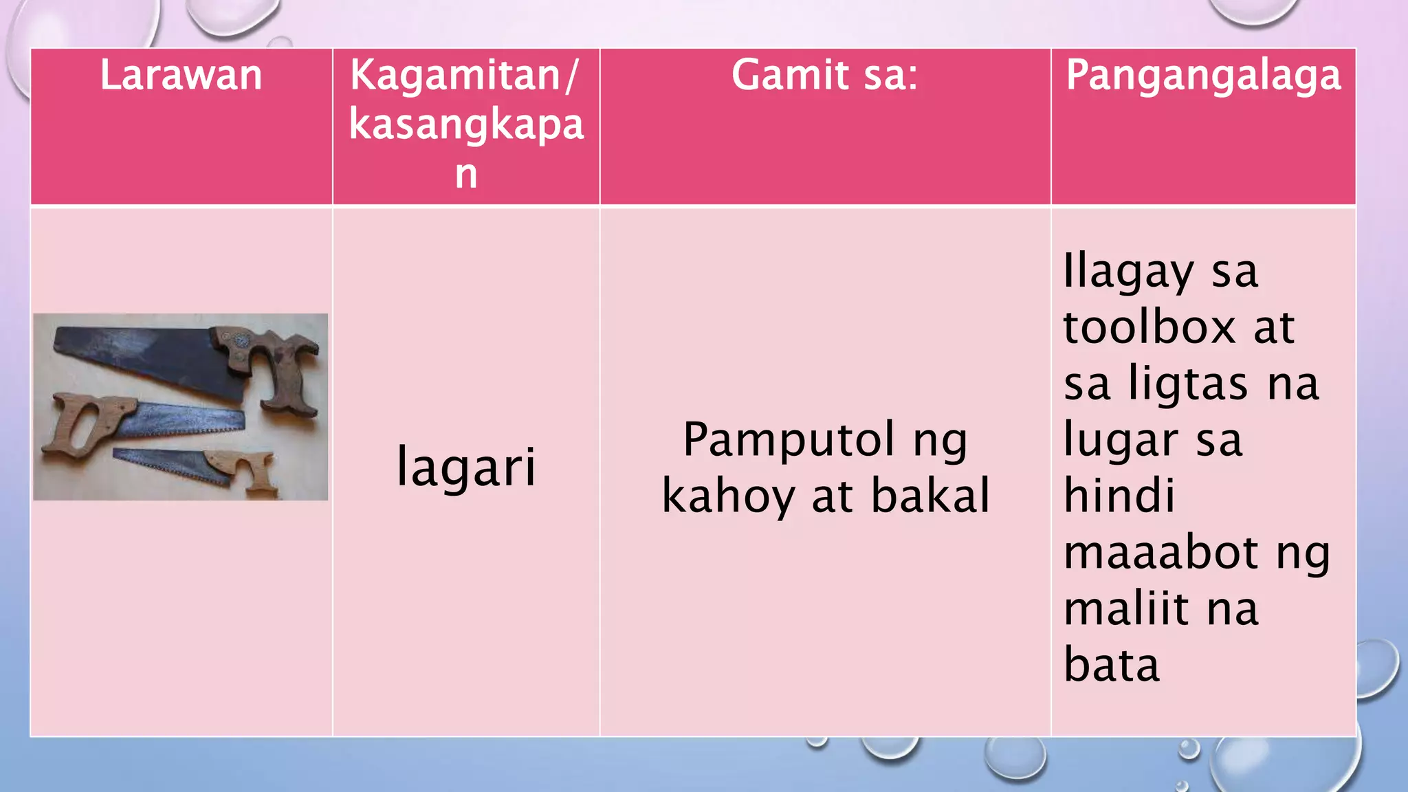 EPP 5 HE - Mga Kagamitan at Kasangkapan sa Pagsasaayos | PPTX