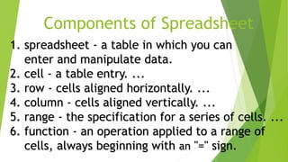 EPP 5 COT1 1st Quarter Lesson Plan.pptx