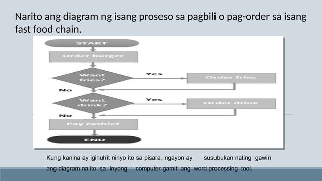 EPP 5 PPT Q4 W6 - Gamit Ng Diagram At Word Processing Tool.pptx