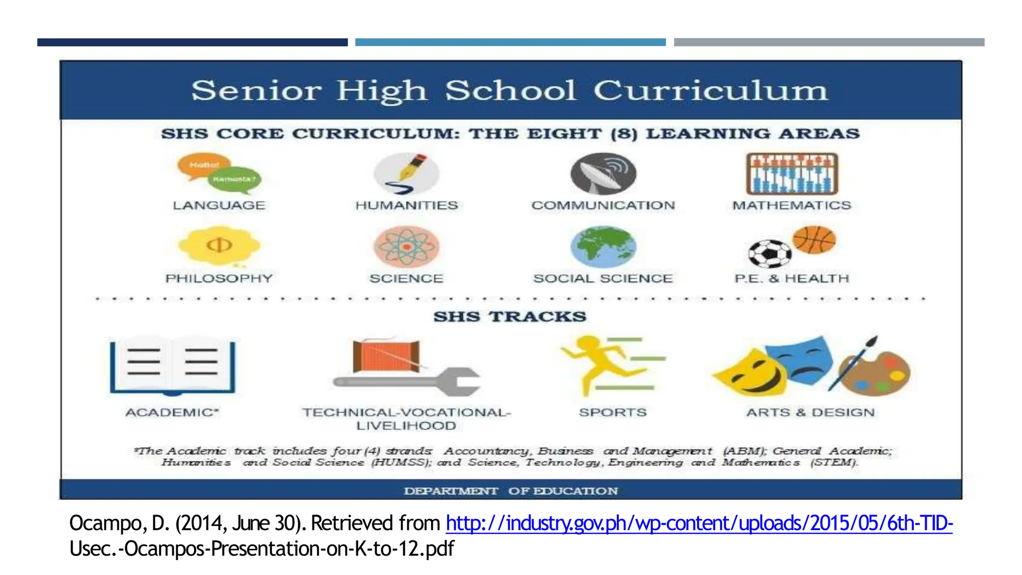EPP and TLE Curriculum Framework Under K to 12 | PPTX | Primary ...