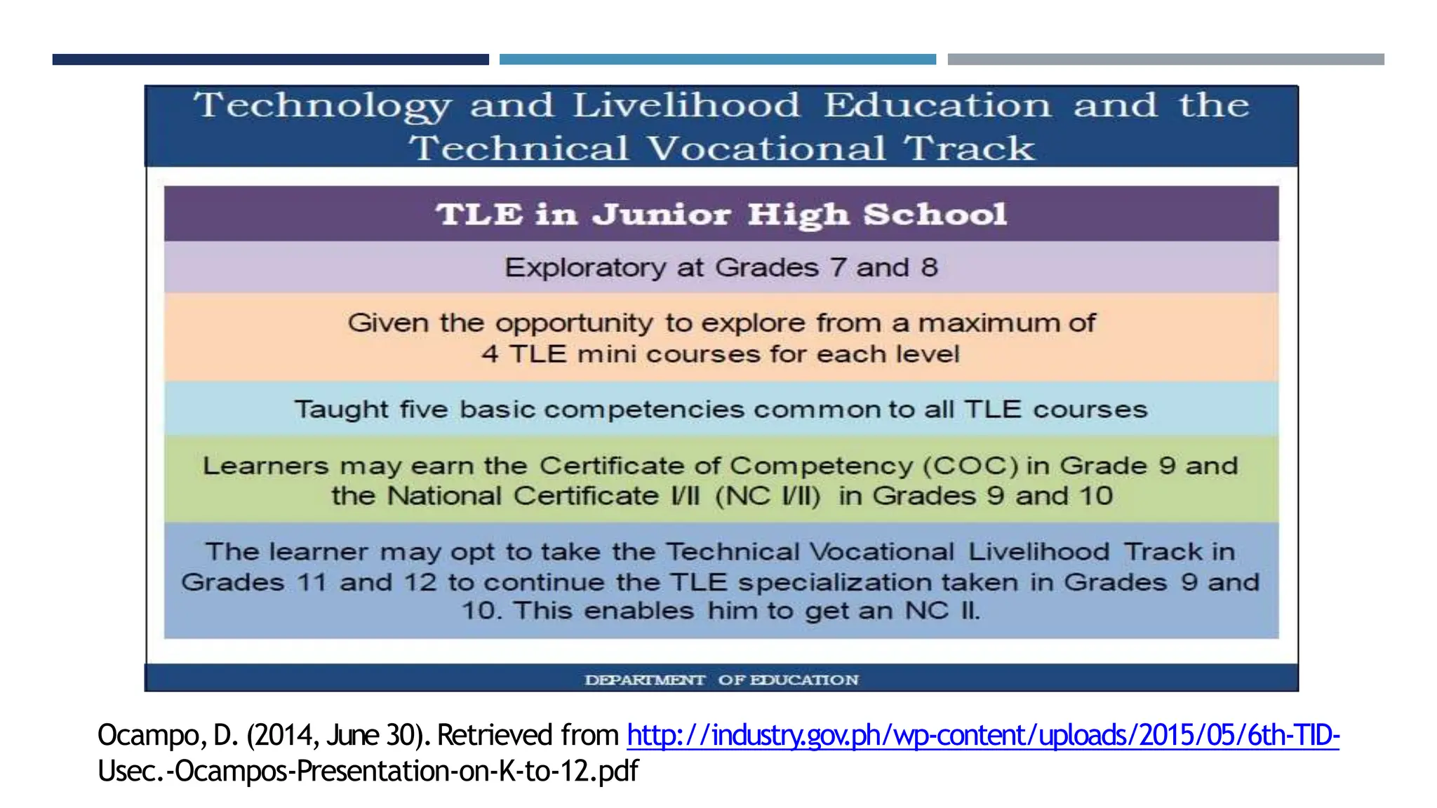EPP and TLE Curriculum Framework Under K to 12 | PPTX