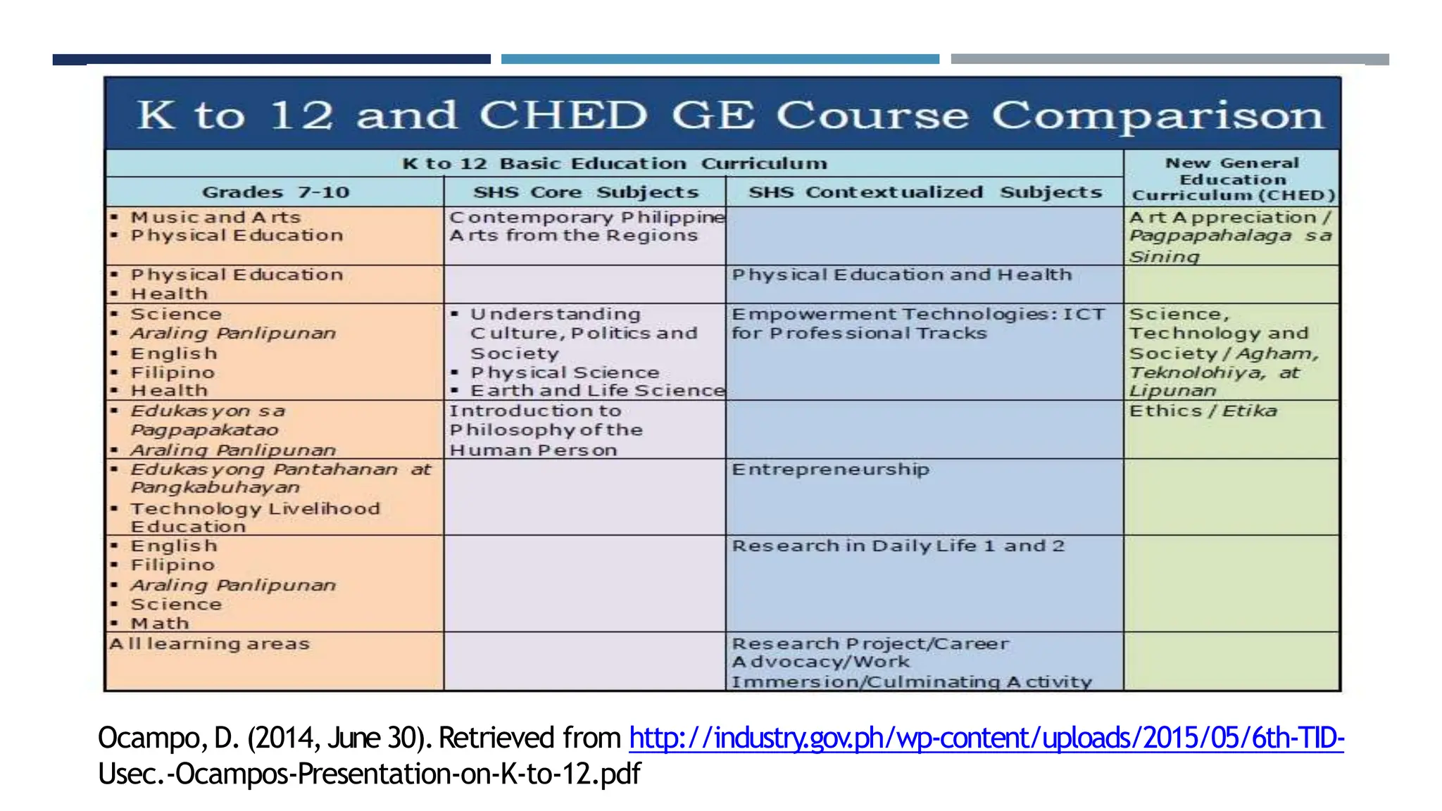 EPP and TLE Curriculum Framework Under K to 12 | PPTX