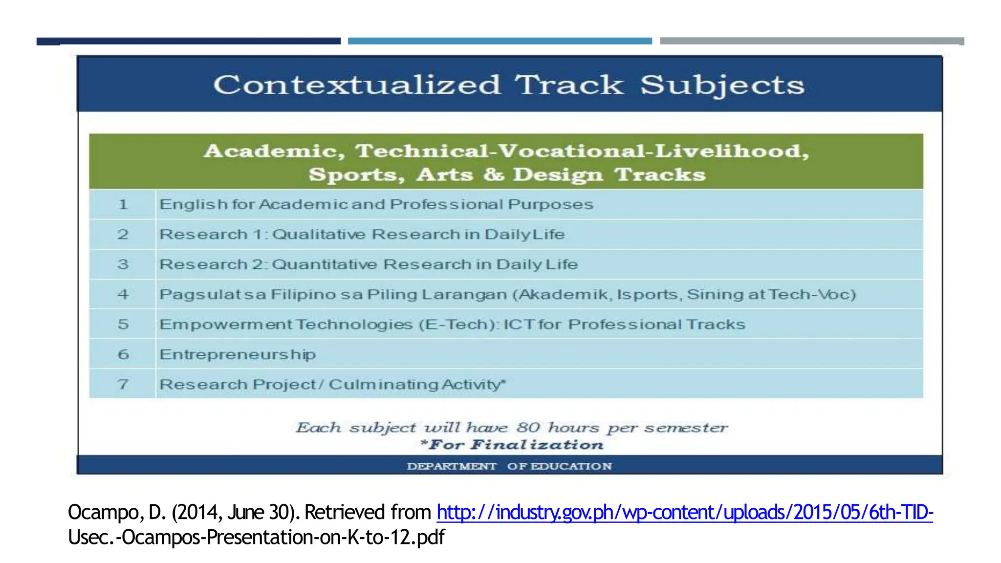 EPP and TLE Curriculum Framework Under K to 12 | PPTX