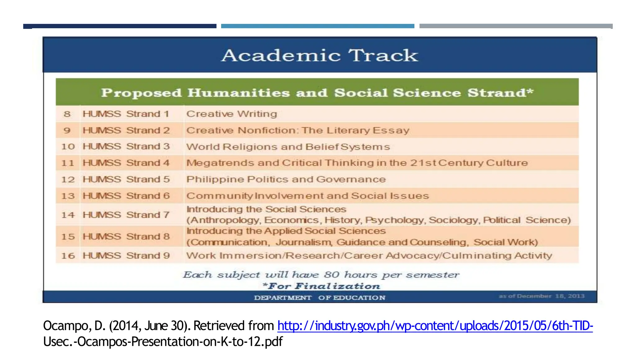 EPP and TLE Curriculum Framework Under K to 12 | PPTX