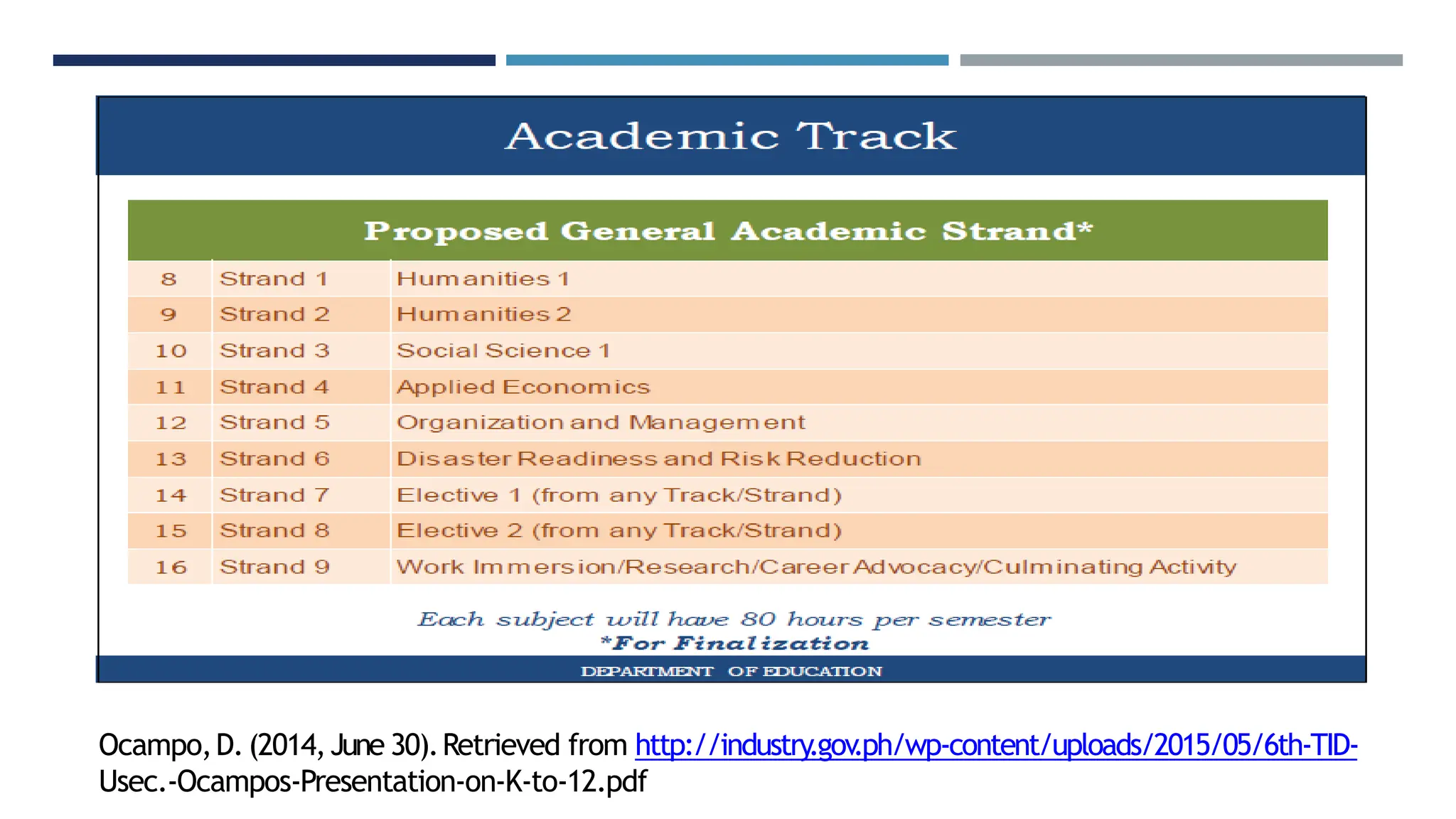 EPP and TLE Curriculum Framework Under K to 12 | PPTX