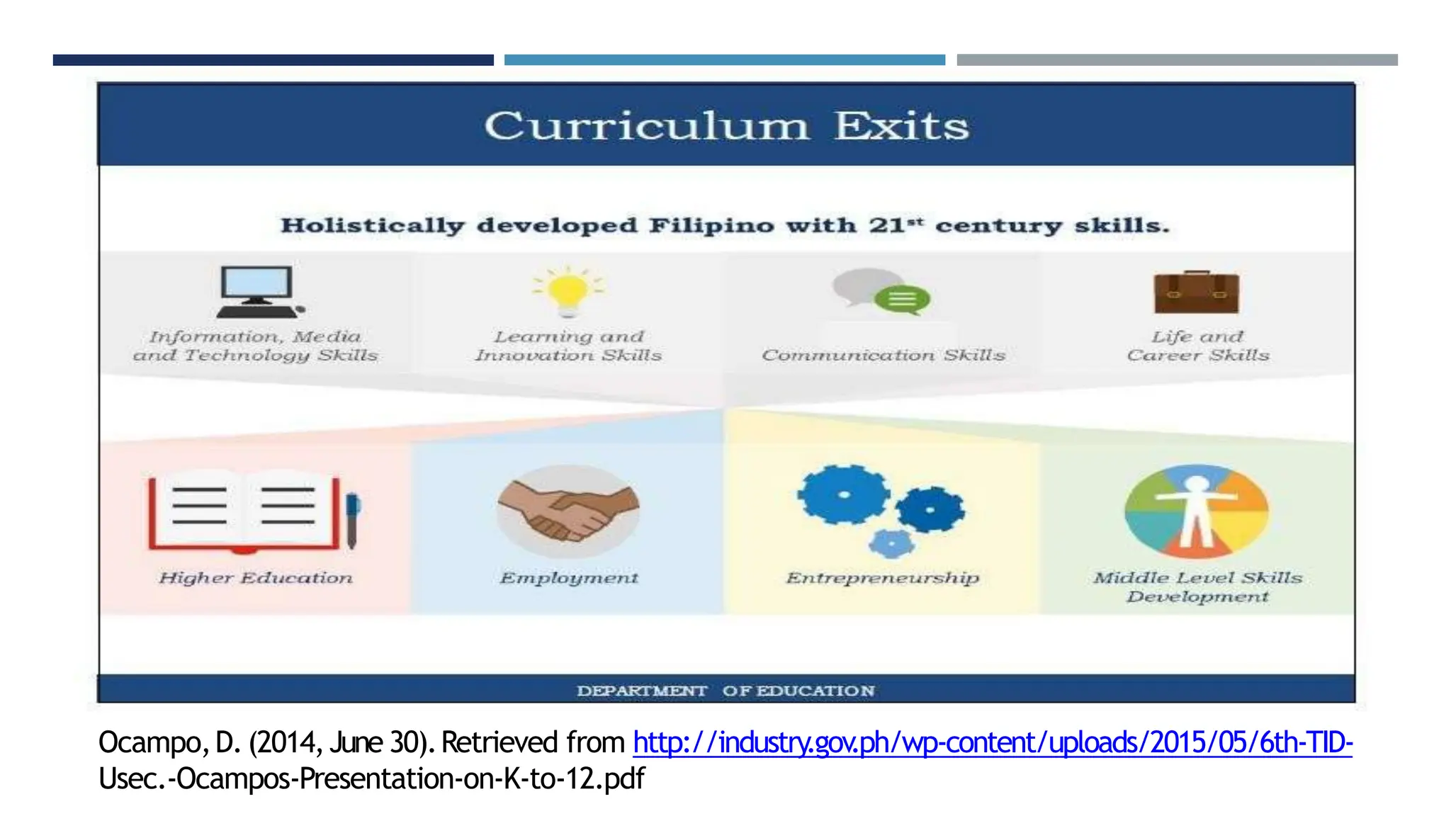 EPP and TLE Curriculum Framework Under K to 12 | PPTX