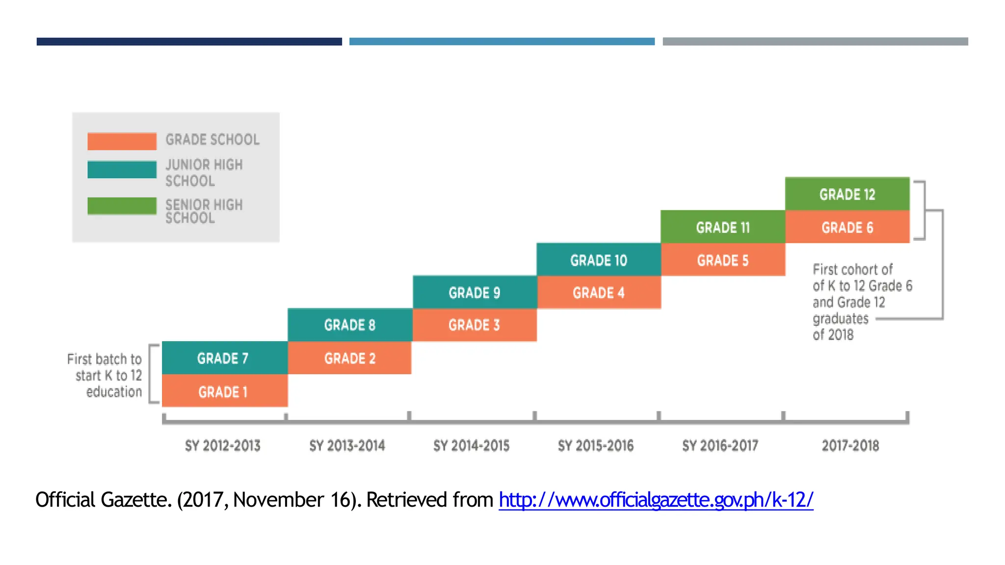 EPP and TLE Curriculum Framework Under K to 12 | PPTX | Primary ...
