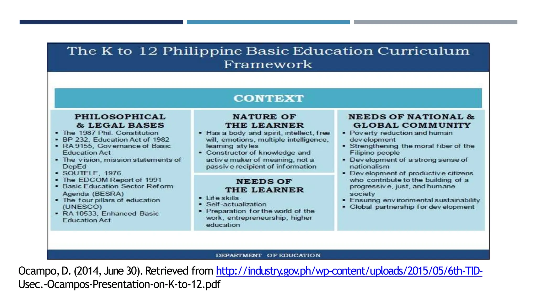 EPP and TLE Curriculum Framework Under K to 12 | PPTX | Primary ...