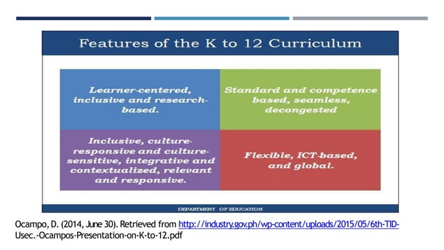 EPP and TLE Curriculum Framework Under K to 12 | PPTX | Primary ...
