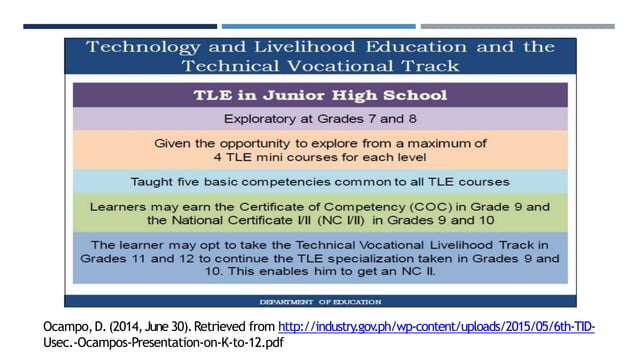 EPP and TLE Curriculum Framework Under K to 12 | PPTX | Primary ...
