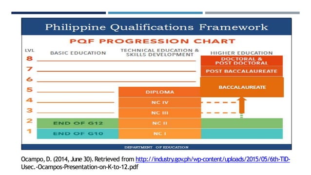 EPP and TLE Curriculum Framework Under K to 12 | PPTX | Primary ...