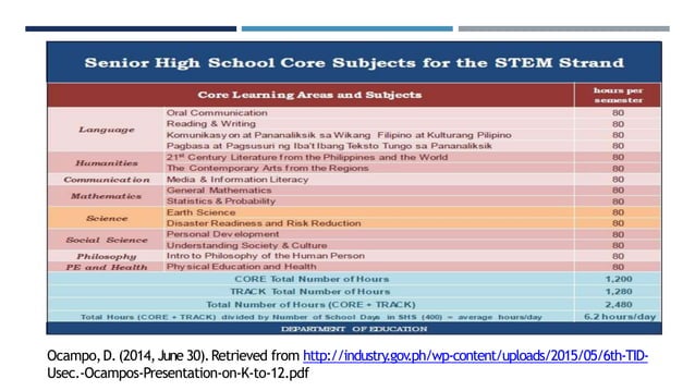 EPP and TLE Curriculum Framework Under K to 12 | PPTX | Primary ...