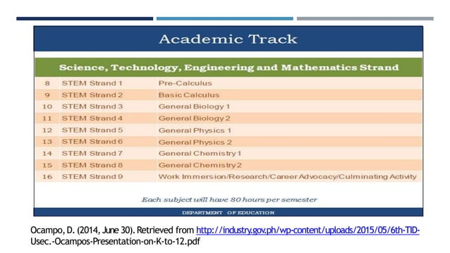 EPP and TLE Curriculum Framework Under K to 12 | PPTX | Primary ...