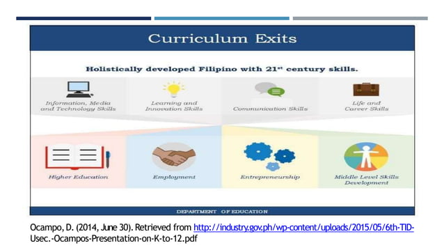 EPP and TLE Curriculum Framework Under K to 12 | PPTX | Primary ...