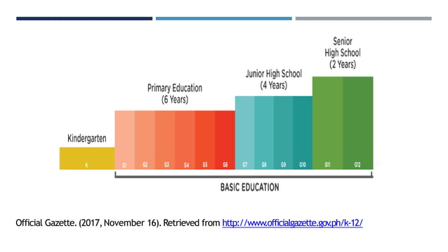 EPP and TLE Curriculum Framework Under K to 12 | PPTX | Primary ...
