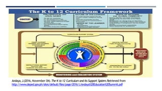 EPP and TLE Curriculum Framework Under K to 12 | PPTX