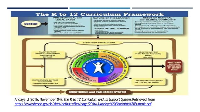 EPP and TLE Curriculum Framework Under K to 12 | PPTX | Primary ...