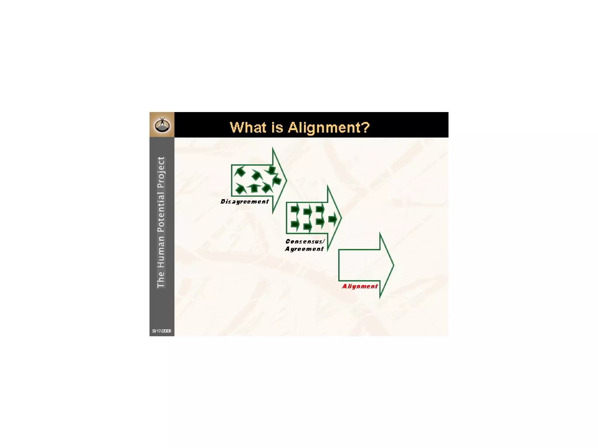 Eppel Alignment Slides | PPT | Law