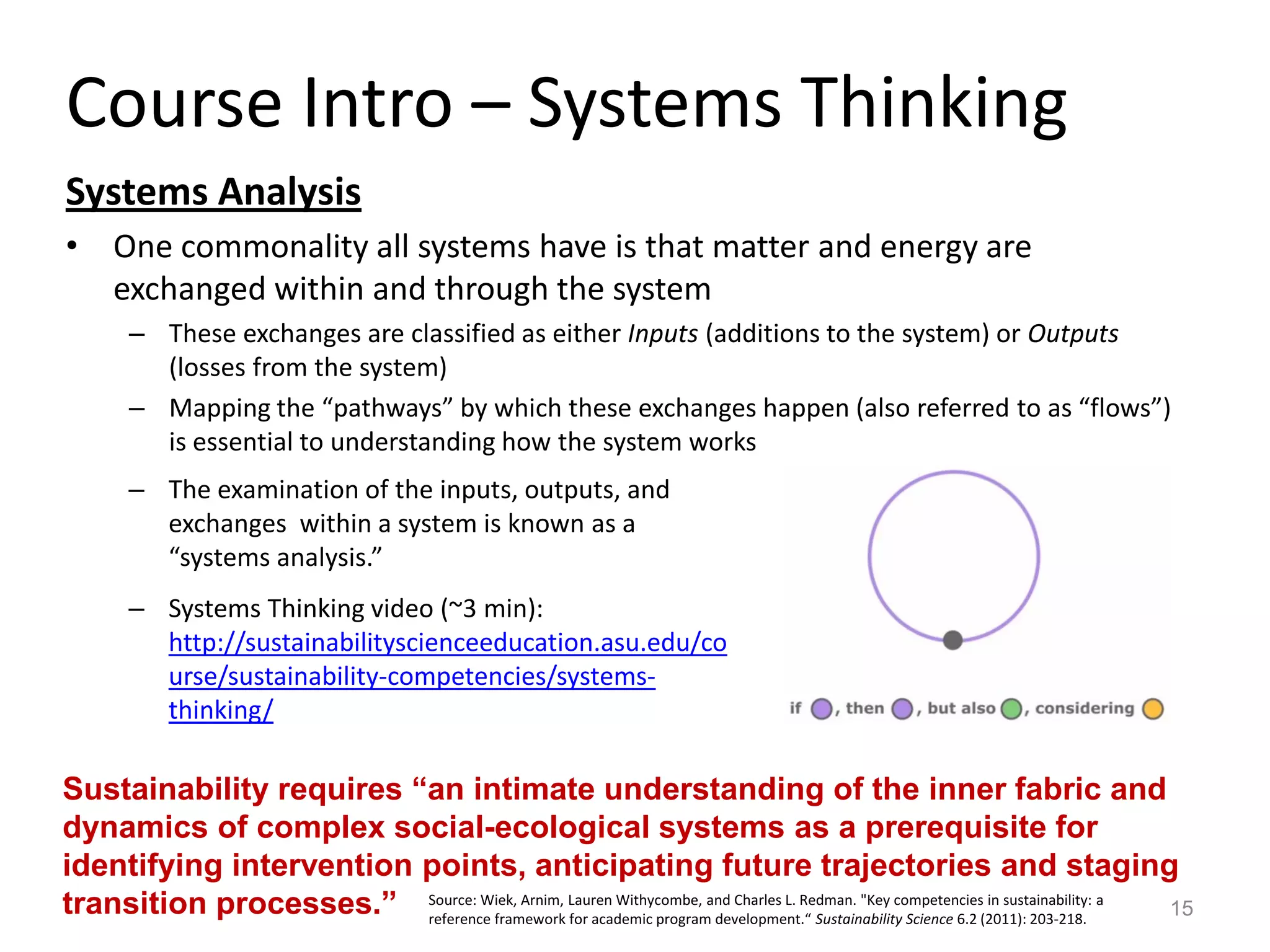 Lesson 1: Course Introduction / Sustainability & Systems Thinking | PDF