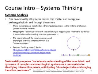 Lesson 1: Course Introduction / Sustainability & Systems Thinking | PDF