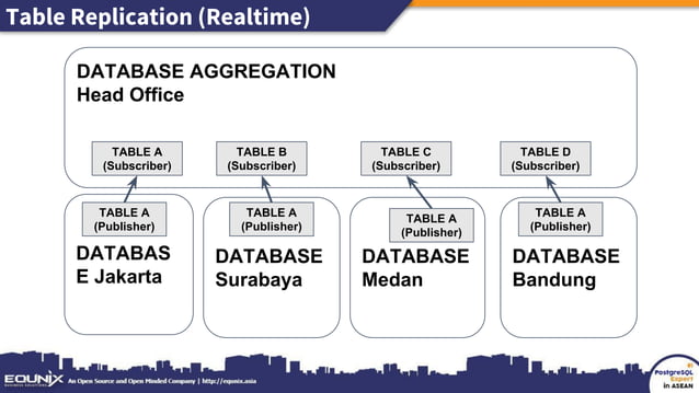 [EPPG] Oracle to PostgreSQL, Challenges to Opportunity | PPT