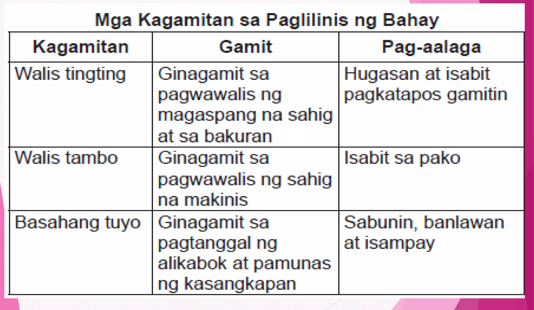 Epp he aralin 13 | PPTX