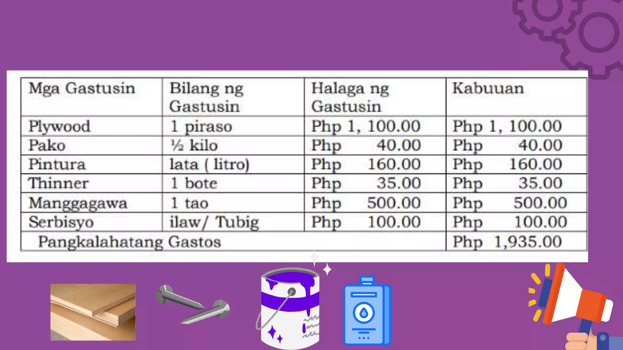 EPP IA-week 5-Day 3-Pagtutuos ng Puhunan at Kita-mg23.pptx