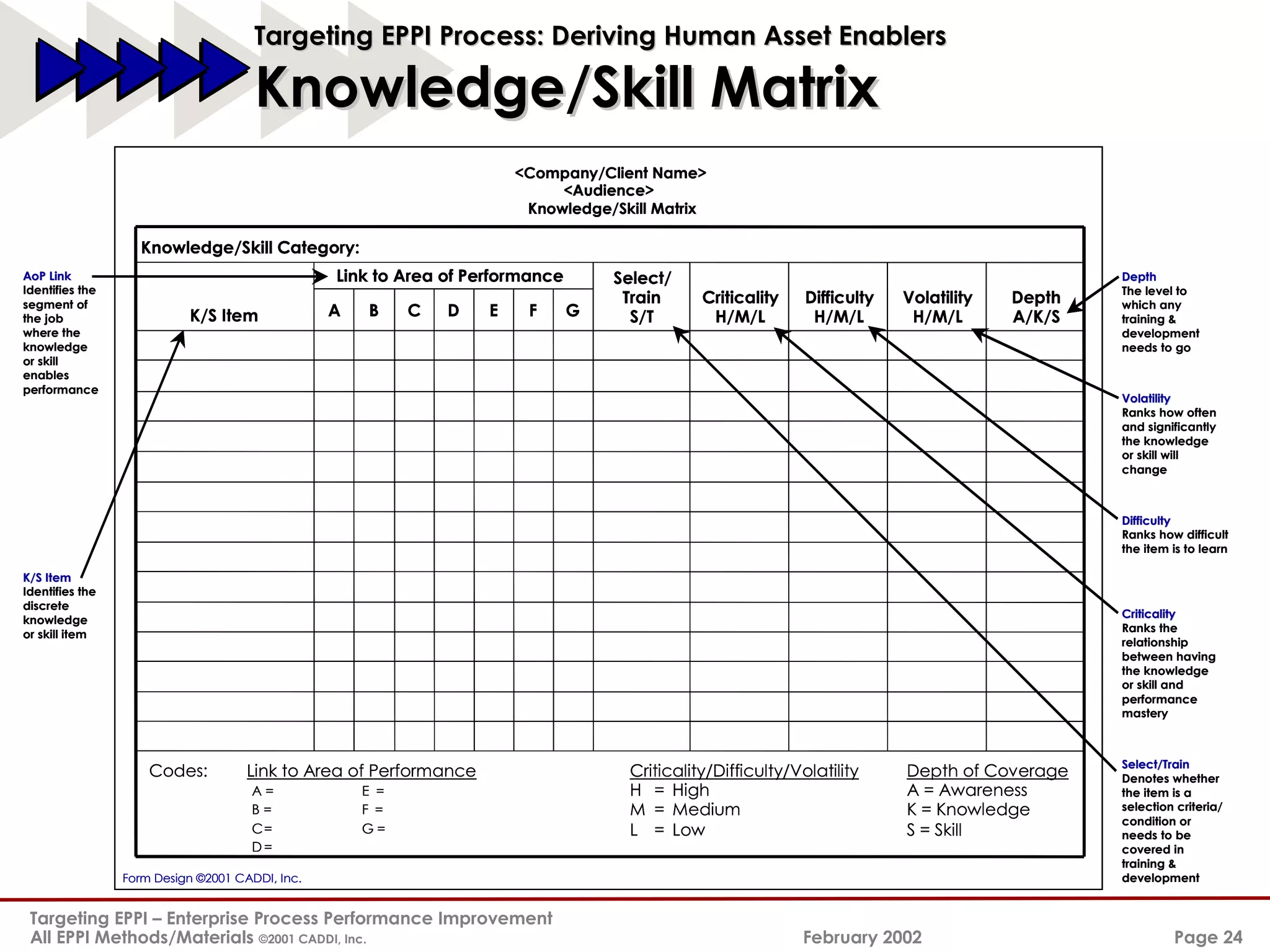 EPPI Review Presentation | PPT