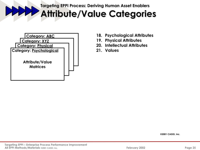 EPPI Review Presentation | PPT