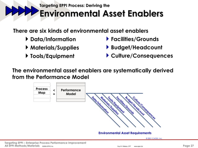 EPPI Review Presentation | PPT