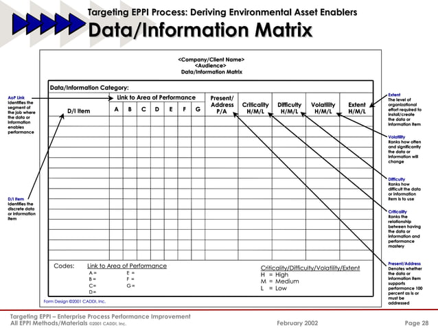 EPPI Review Presentation | PPT
