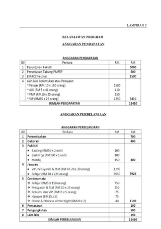laporan eksekutif | PDF
